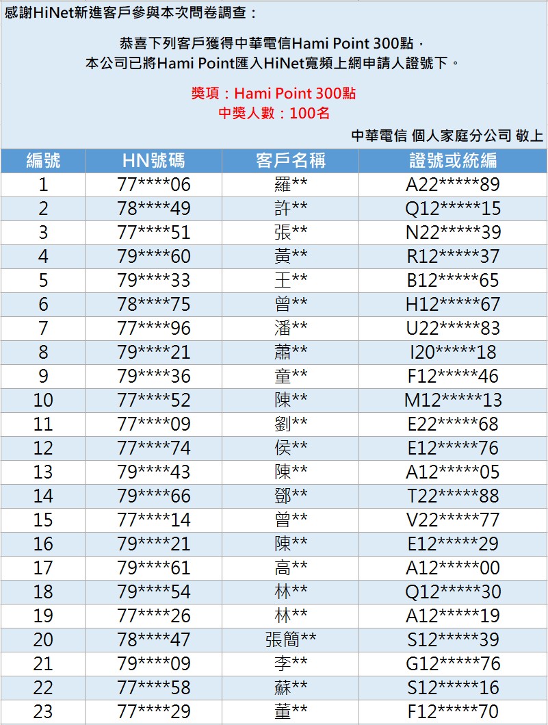 | 中華電信HiNet寬頻上網